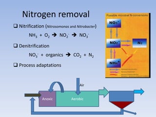WASTEWATER TREATMENT plant for architecure | PPT
