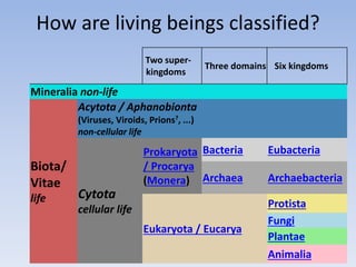 WASTEWATER TREATMENT plant for architecure | PPT