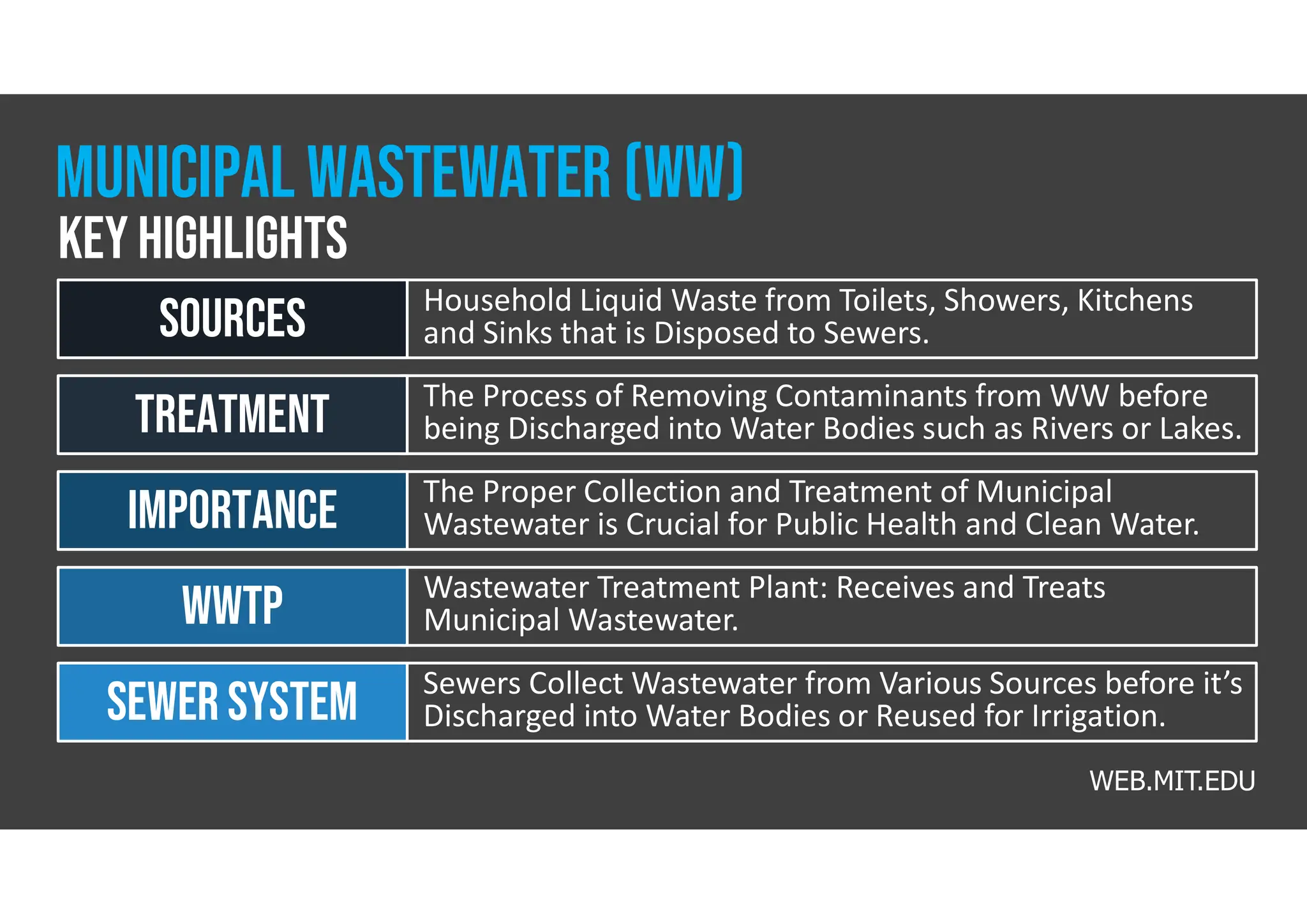 Wastewater Treatment | PDF