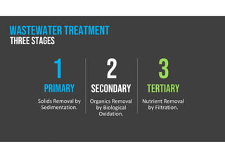 Wastewater Treatment | PDF