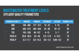 Wastewater Treatment | PDF