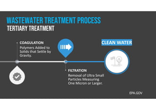 Wastewater Treatment | PDF