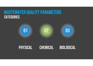 Wastewater Treatment | PDF