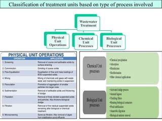 Wastewater treatment.ppt , unit process unit reactors | PPT