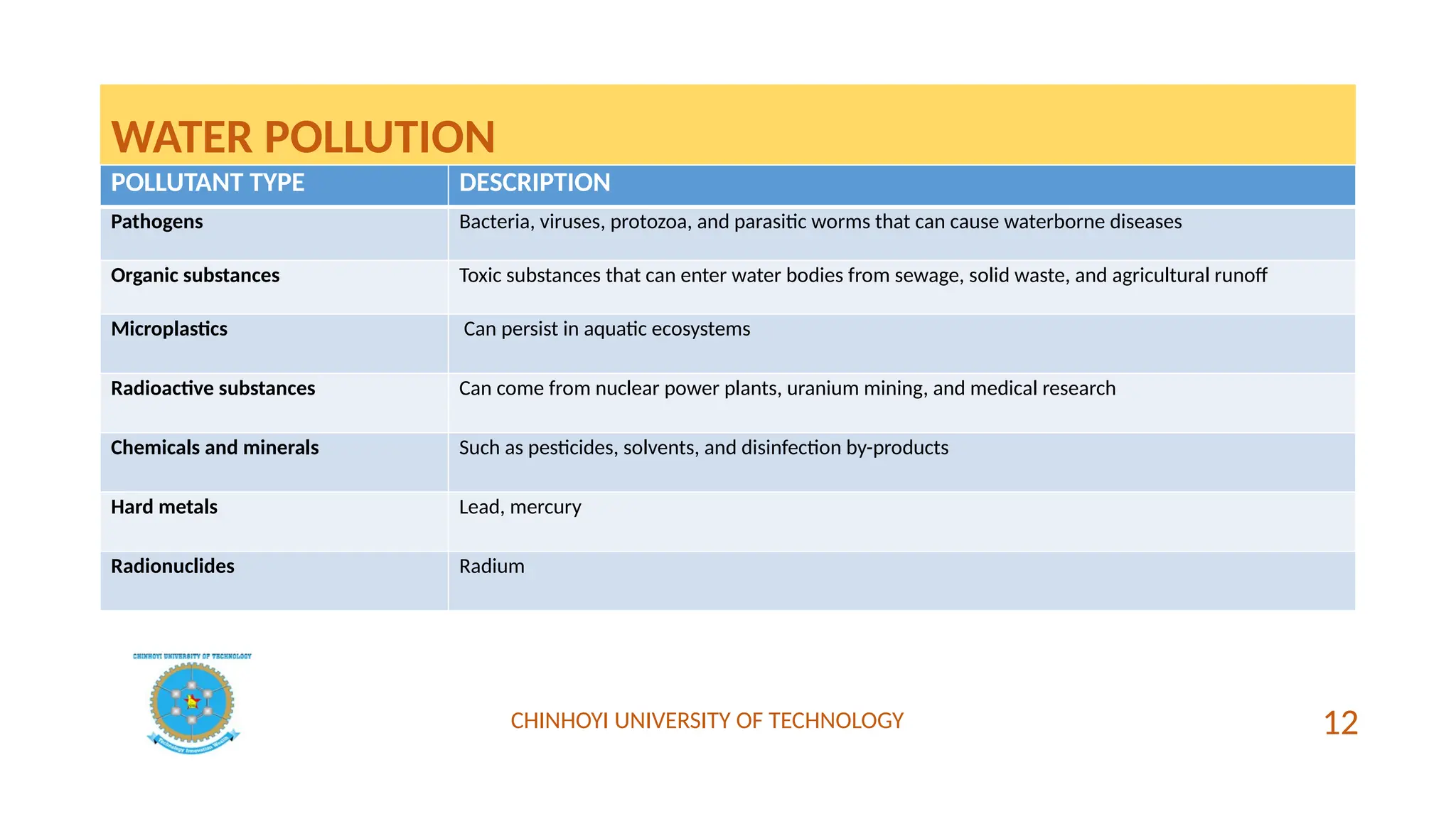 Wastewater Treatment yftg6fvttffcgd5.pptx