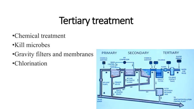 Wastewater types and treatment | PPTX | Indoor Environmental Quality ...