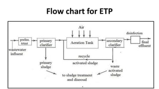 Wastewater treatment by effluent treatment plants | PPTX ...
