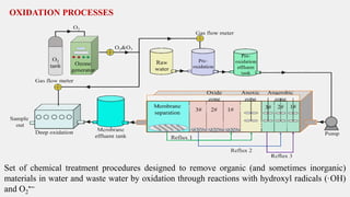 WASTEWATER TREATMENT FOR A SUSTAINABLE FUTURE-2.pdf