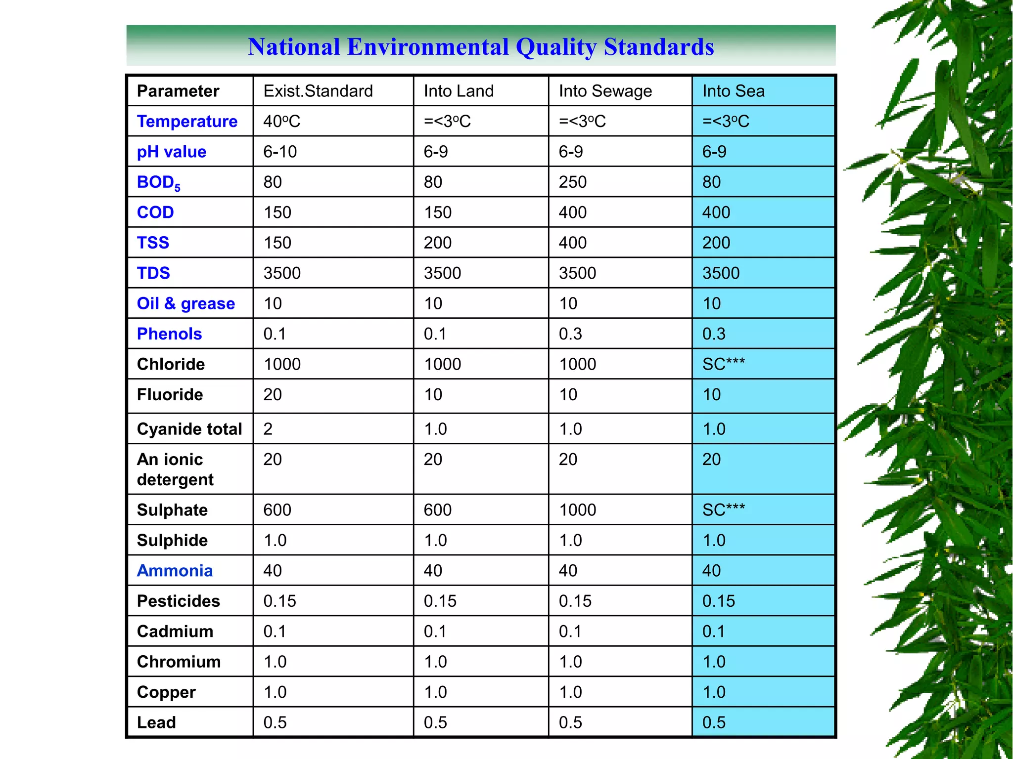 Oil Refinery Waste water treatment Plant | PDF