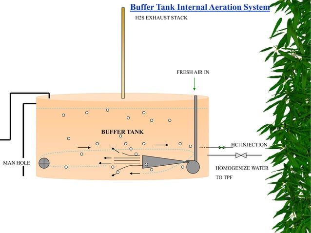 Oil Refinery Waste water treatment Plant | PDF