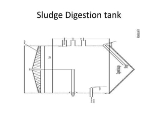 Waste water treatment plant | PPTX