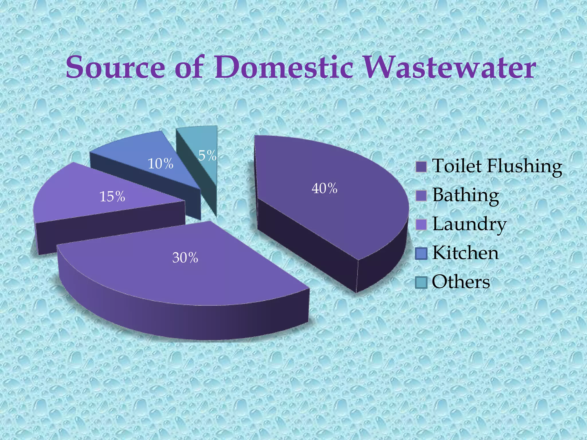 Waste water treatment processes | PPTX