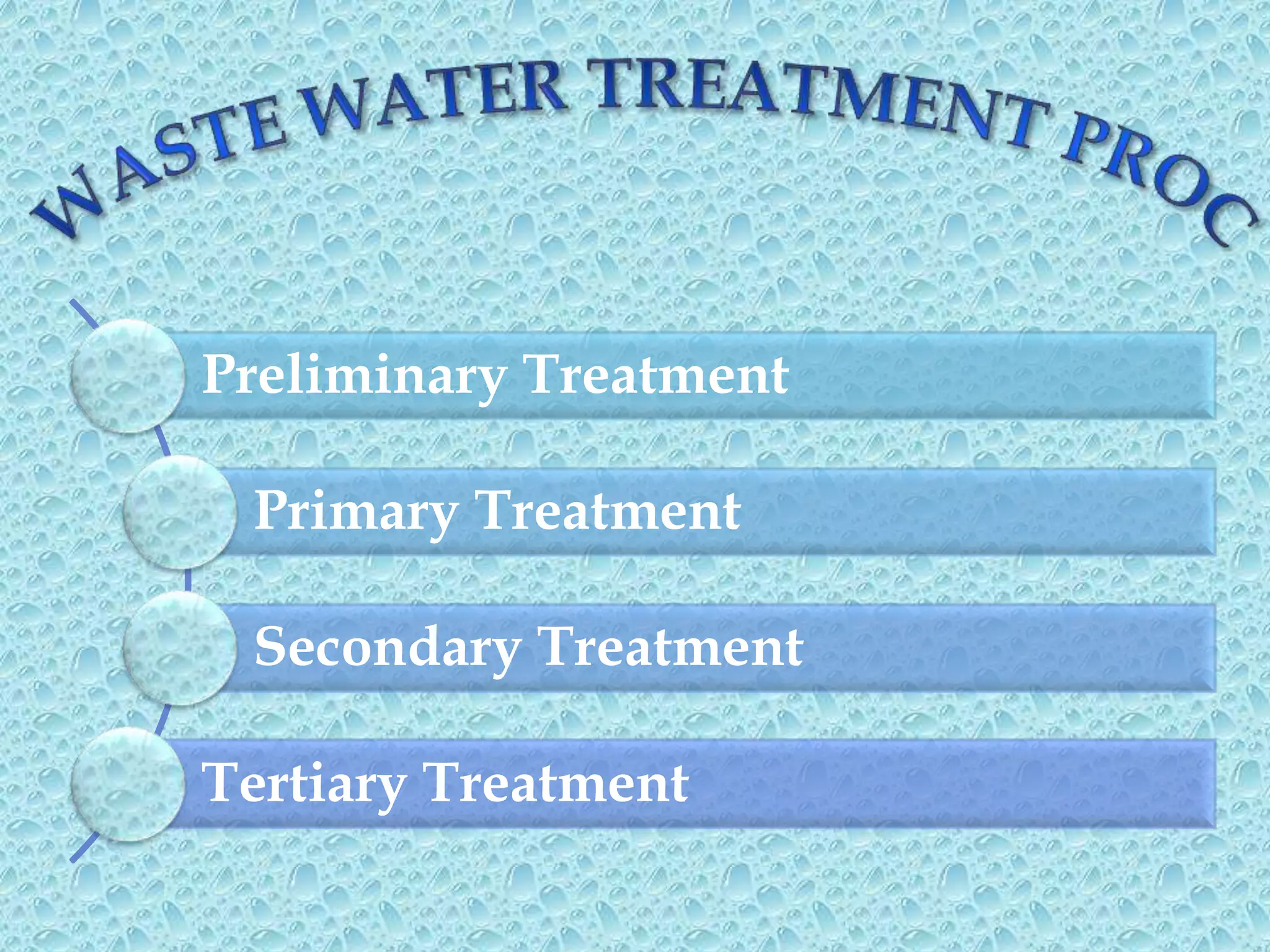 Waste water treatment processes | PPTX