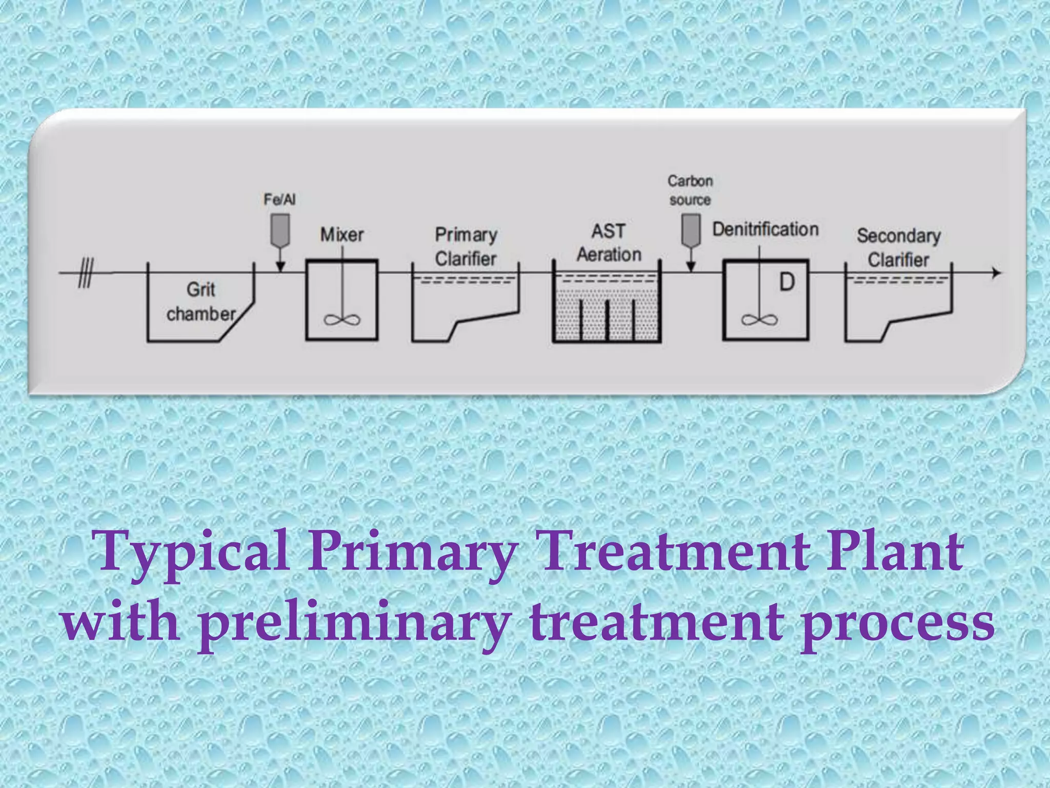 Waste water treatment processes | PPTX