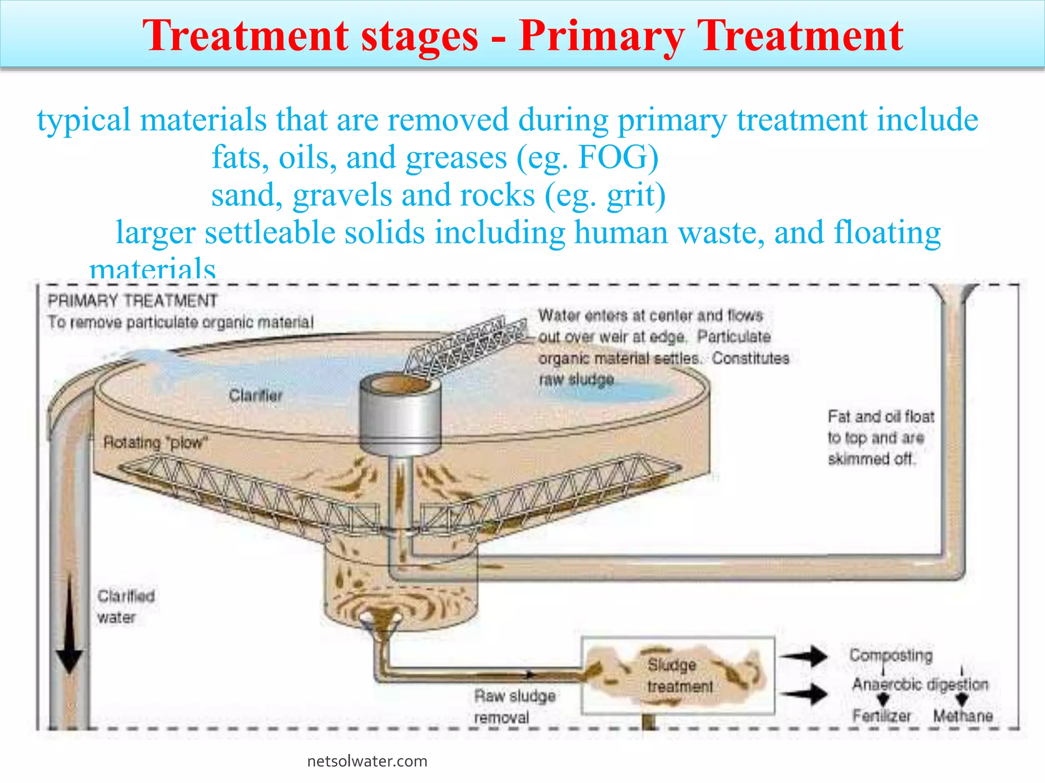 Waste Water Treatment and Types of Treatment Used | PPTX