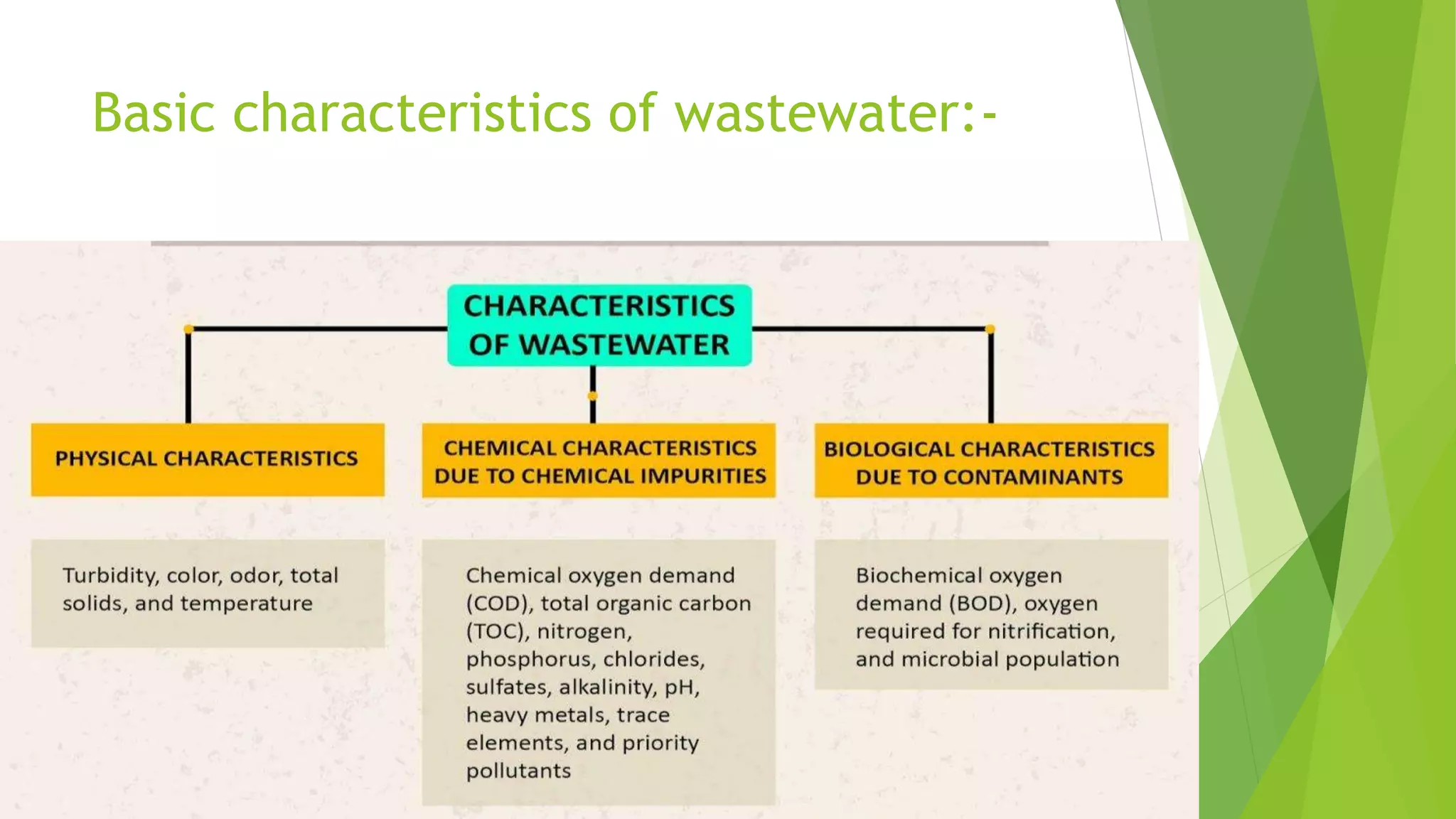 Waste water treatment | PPTX