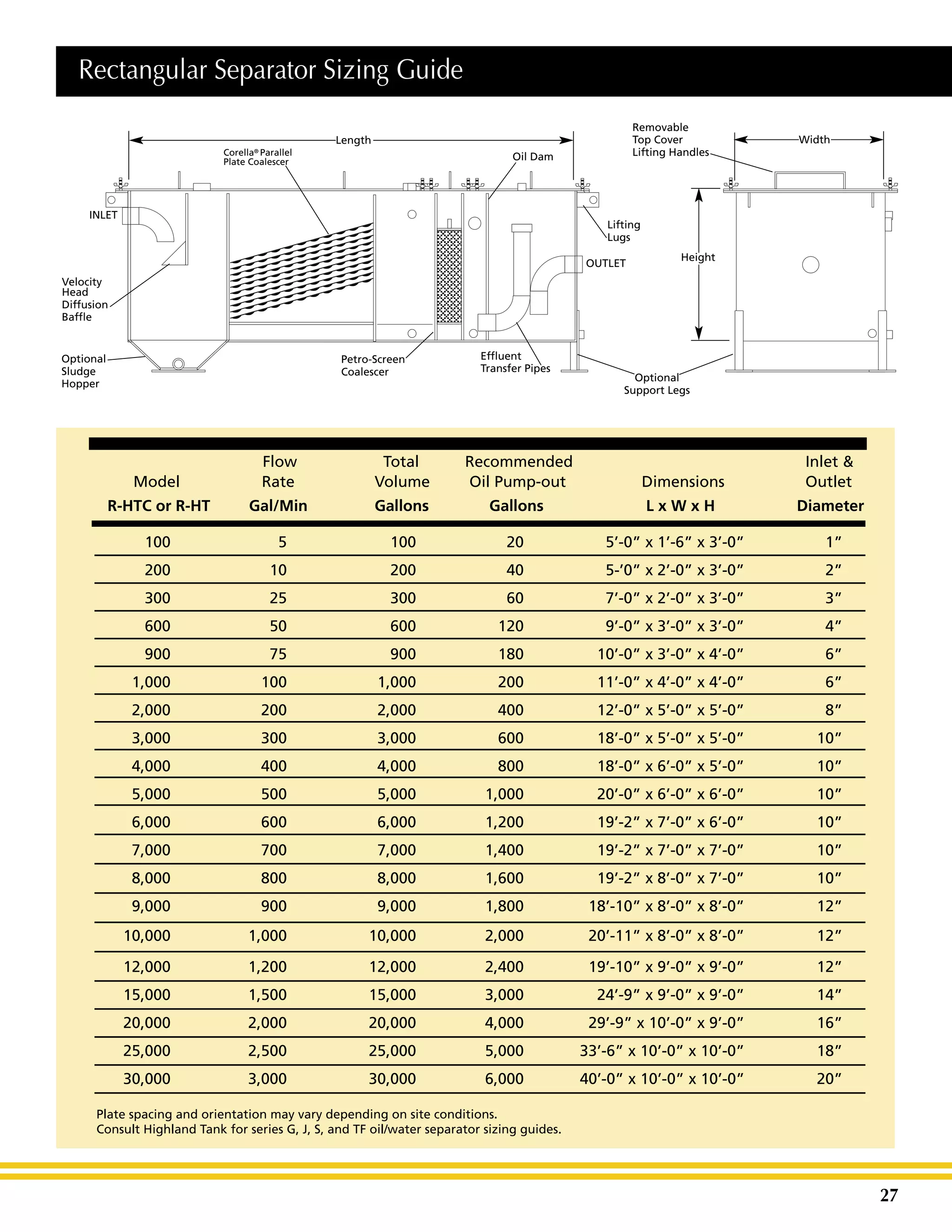 Wastewater treatment systems | PDF