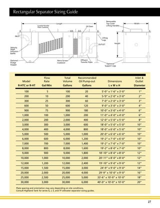 Wastewater treatment systems | PDF