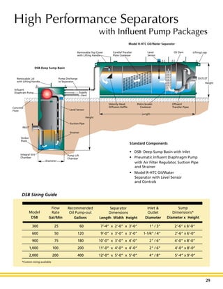 Wastewater treatment systems | PDF