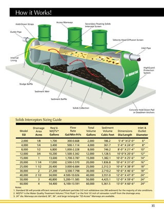Wastewater treatment systems | PDF
