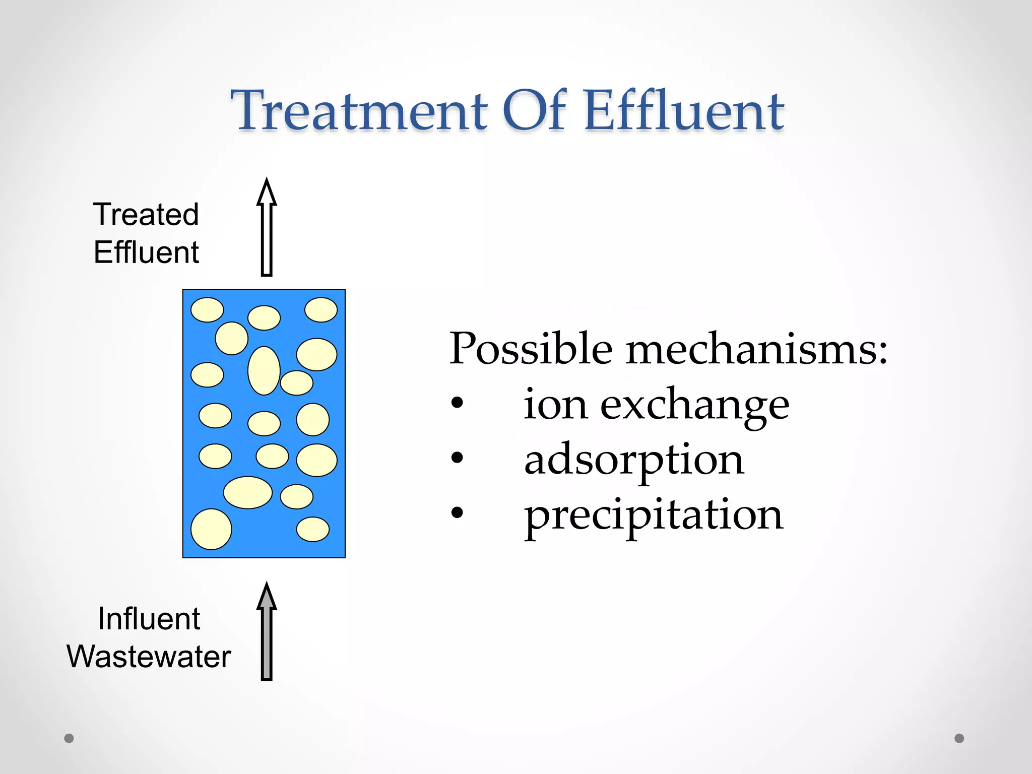 Wastewater treatment technologies | PPTX