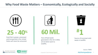 Food Waste Webinar Preview | PPT