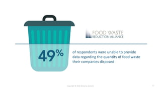 Strategies to Reduce Food Waste for Increased Profitability | PDF