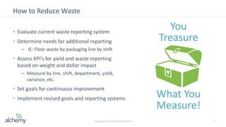 Strategies to Reduce Food Waste for Increased Profitability | PDF