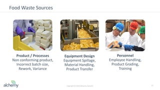 Strategies to Reduce Food Waste for Increased Profitability | PDF