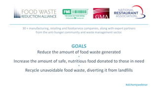 Strategies to Reduce Food Waste for Increased Profitability | PDF