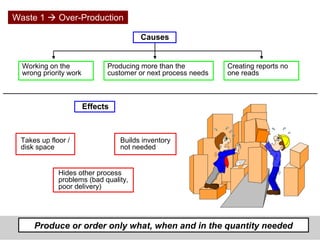 Identify 7 Wastes | PPT
