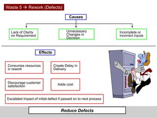 Identify 7 Wastes | PPT