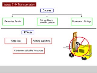 Identify 7 Wastes | PPT