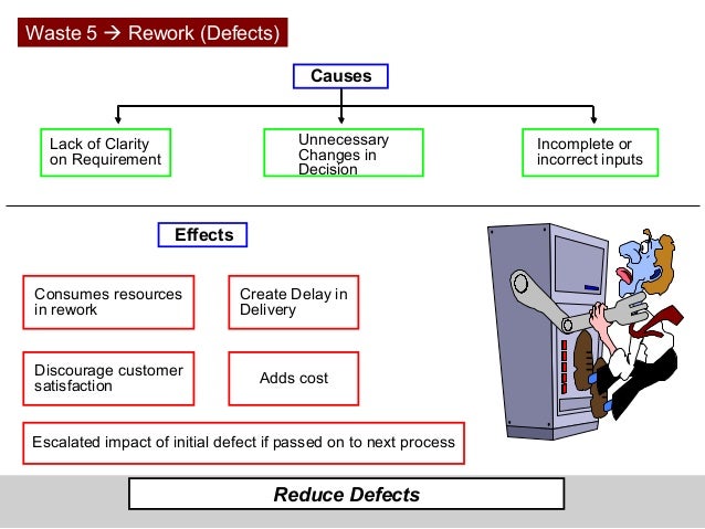 Identify 7 Wastes