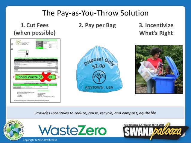 The Financial Power of Zero-Waste Programs: A Pay-as-You-Throw Case