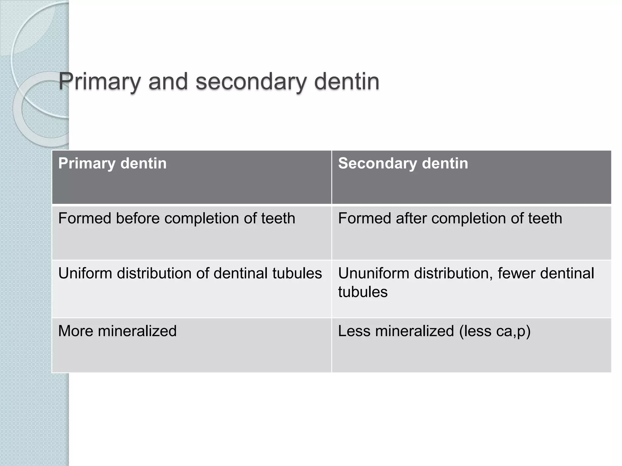 Wasting diseases of teeth final | PPTX