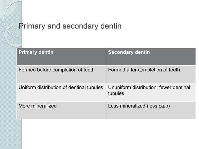 Wasting diseases of teeth final | PPTX