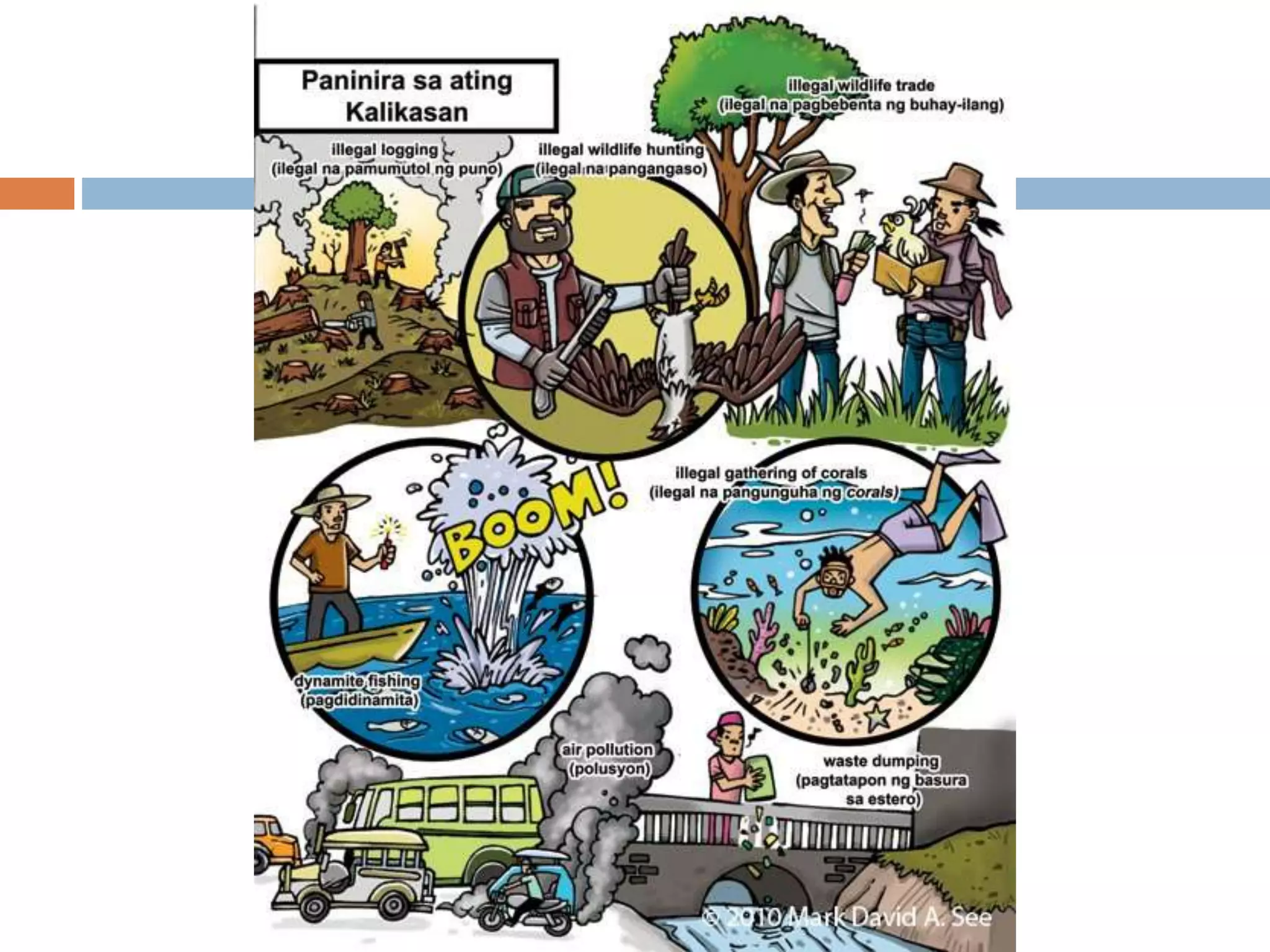 Wastong pagpapahalaga sa pinagkukunang yaman ng | PPTX