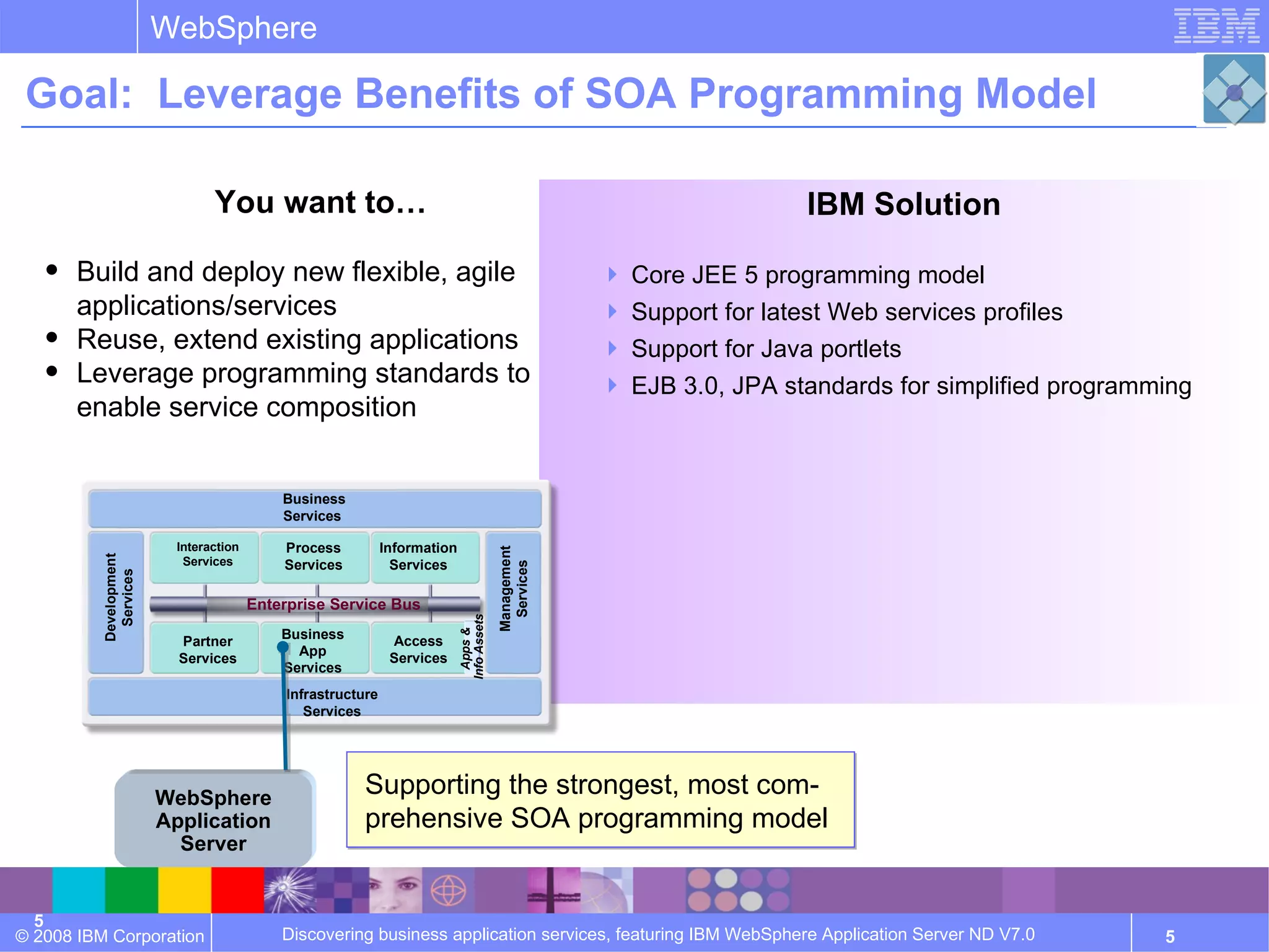 Websphere Application Server v7 | PPT