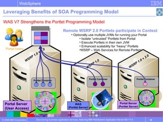 Websphere Application Server v7 | PPT