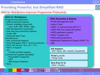Websphere Application Server v7 | PPT