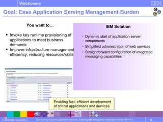 Websphere Application Server v7 | PPT