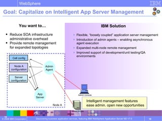 Websphere Application Server v7 | PPT