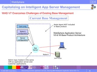Websphere Application Server v7 | PPT
