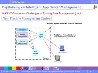 Websphere Application Server v7 | PPT | Web Development | Internet