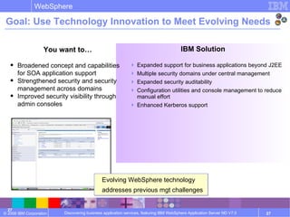 Websphere Application Server v7 | PPT
