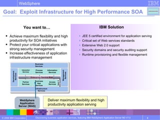 Websphere Application Server v7 | PPT