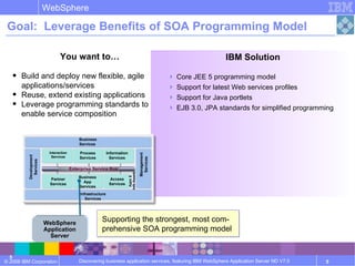Websphere Application Server v7 | PPT