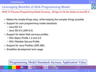 Websphere Application Server v7 | PPT