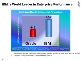 IBM WebSphere application server | PDF